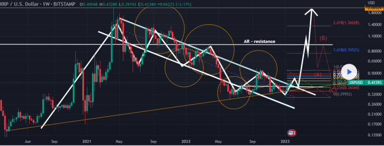 XRP Koers Verwachting - Kan Ripple Stijgen Naar € 1 Dit Jaar?