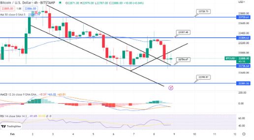 Bitcoin Koers Verwachting. Is dit het moment om in te stappen?
