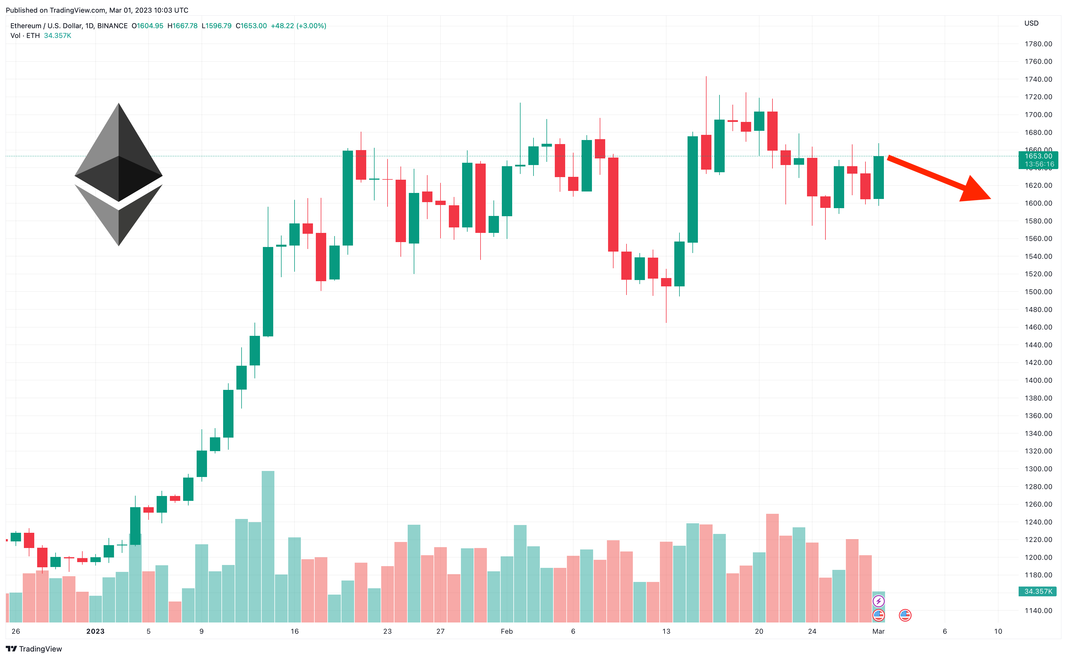 Market Cap Price Prediction Calculator At Marjorie Summerville Blog