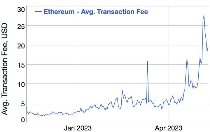 Ethereum Bot Operated by Jaredfromsubway.eth Bags More Than $40 Million ...