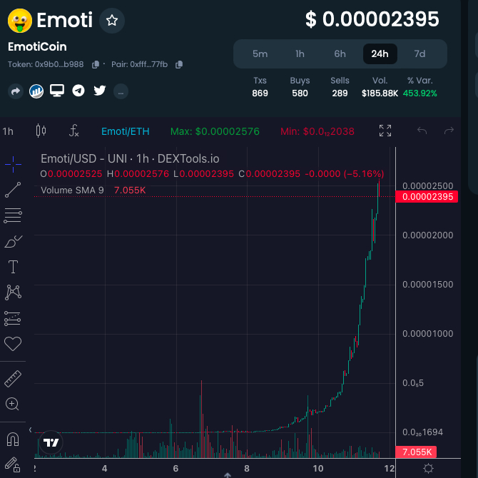 5 Pepe Coin Alternativen für Meme-Coin-Fans – besser als Shiba Inu und ...