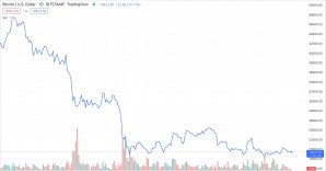 Crypto Chart Patterns Explained: How to Read Bitcoin Charts
