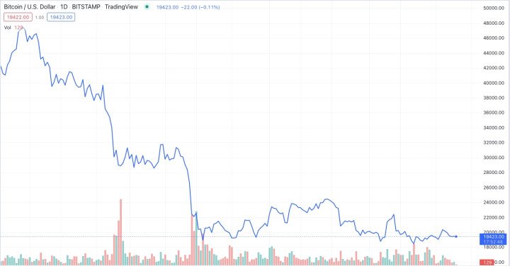 Crypto Chart Patterns Explained: How to Read Bitcoin Charts