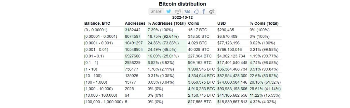 Who Owns the Most Bitcoin? A Closer Look at the Largest Holders