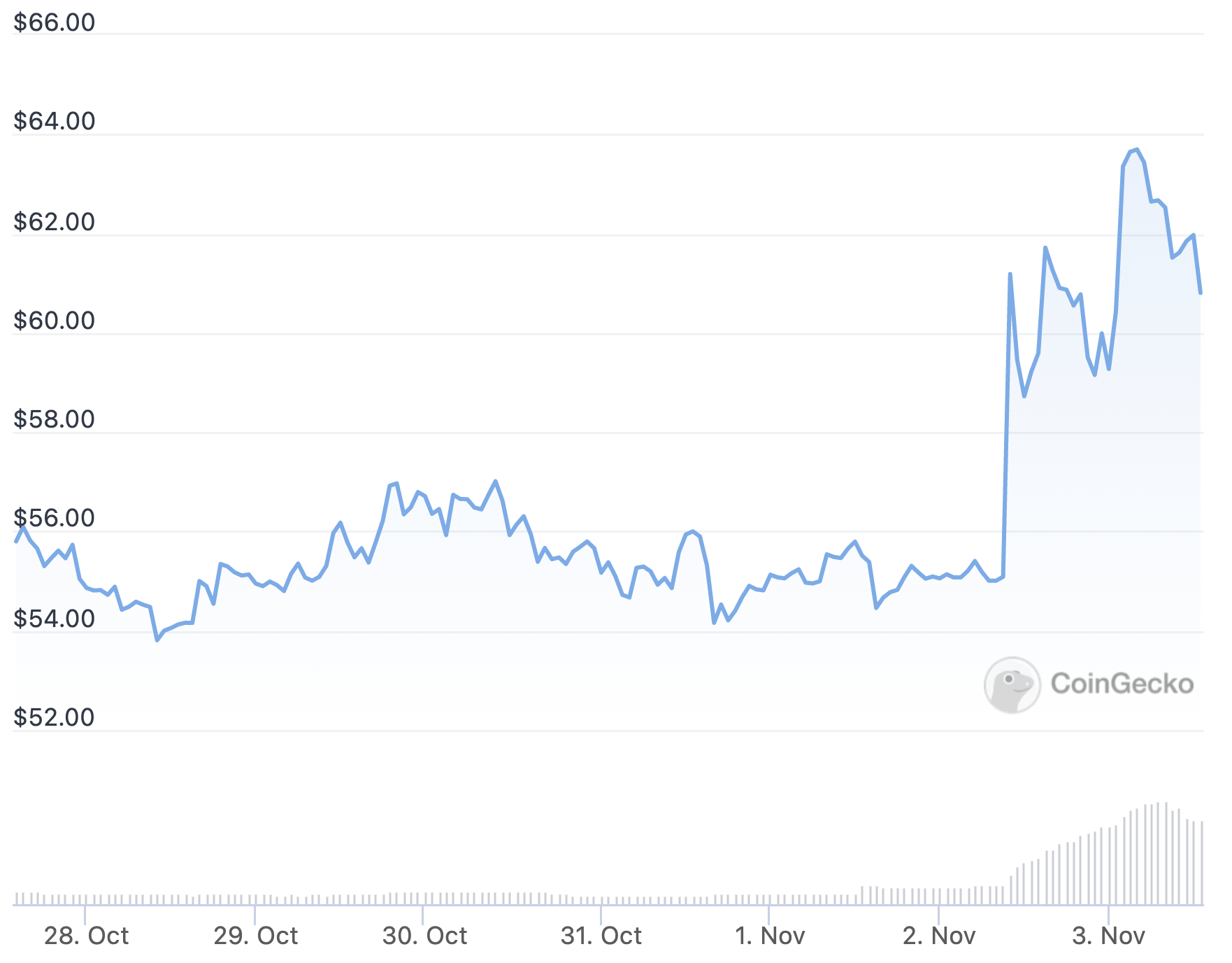 Here's Why MoneyGram Adoption Can Boost Litecoin Price 10x Here's Why MoneyGram Adoption Can Boost Litecoin Price 10x