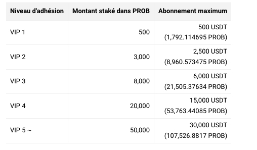 Découvrez l'offre de ProBit Exclusive