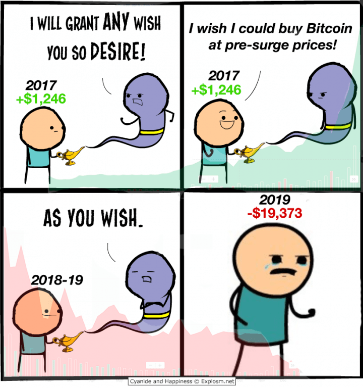 No Title Is Funny Enough: 20 Crypto Memes and Jokes
