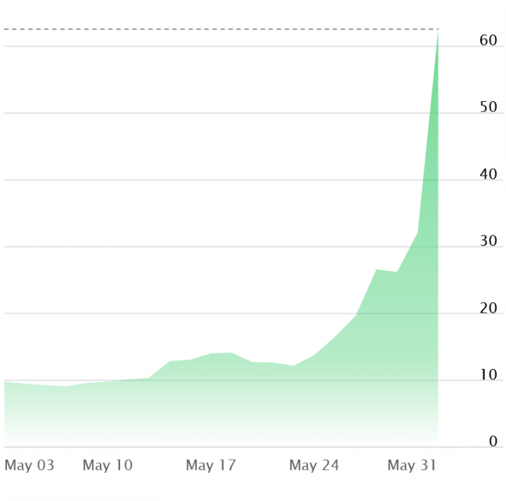 All Roads Lead to Crypto and the AMC Meme Stock One May Too – CoinNewsDaily