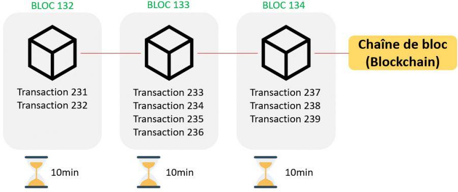 Bitcoin, comment ça fonctionne exactement? Explications… Bitcoin, comment ça fonctionne exactement? Explications…