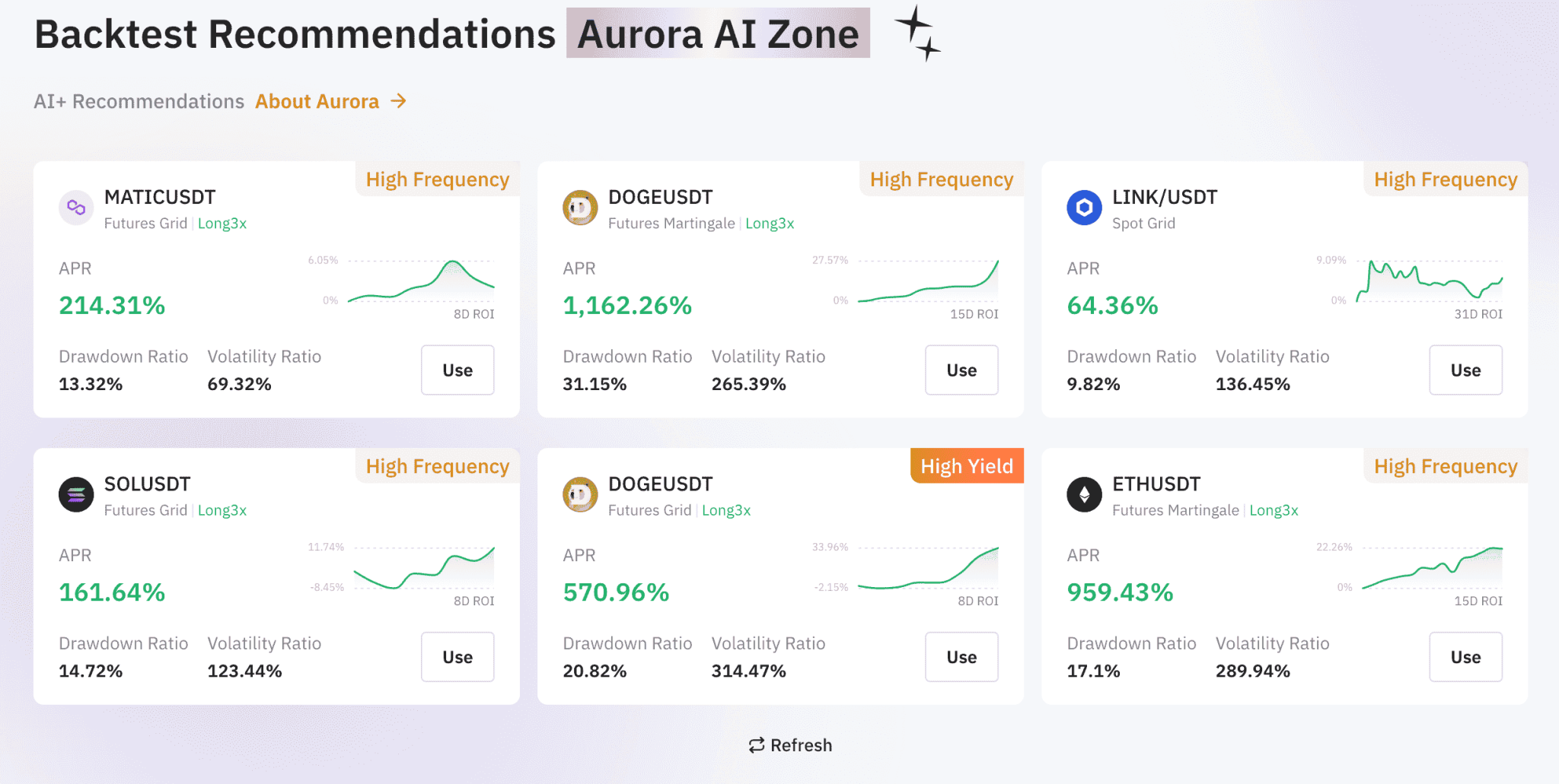 12 Best AI Trading Bots for June 2025