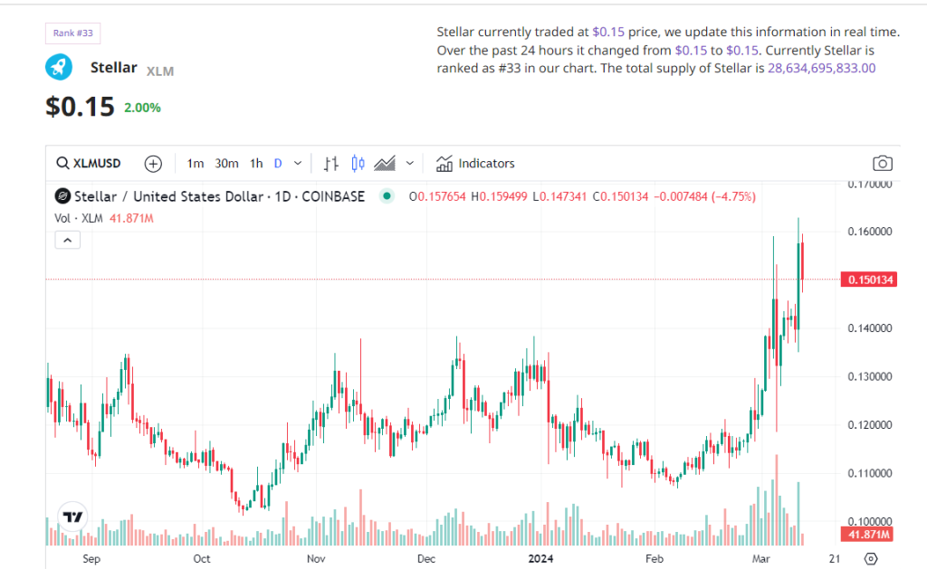 10 Best Layer 1 Crypto Projects for 2024