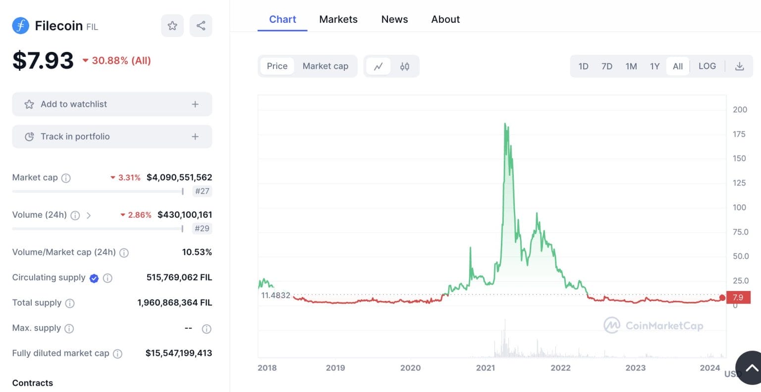 10 Best DePIN Crypto Projects & Coins to Invest in 2024