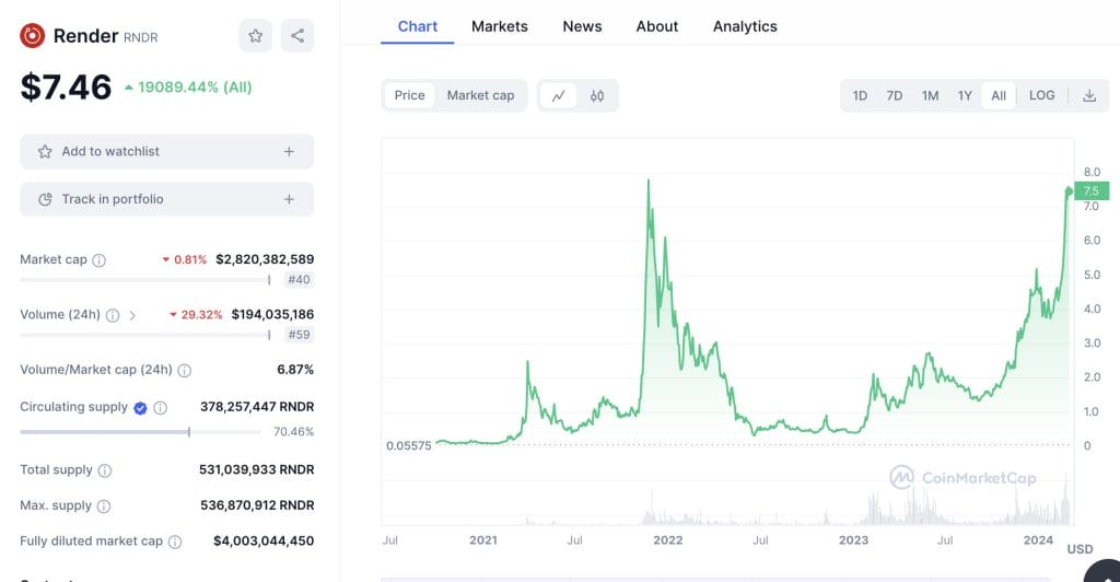 10 Best DePIN Crypto Projects & Coins to Invest in 2024