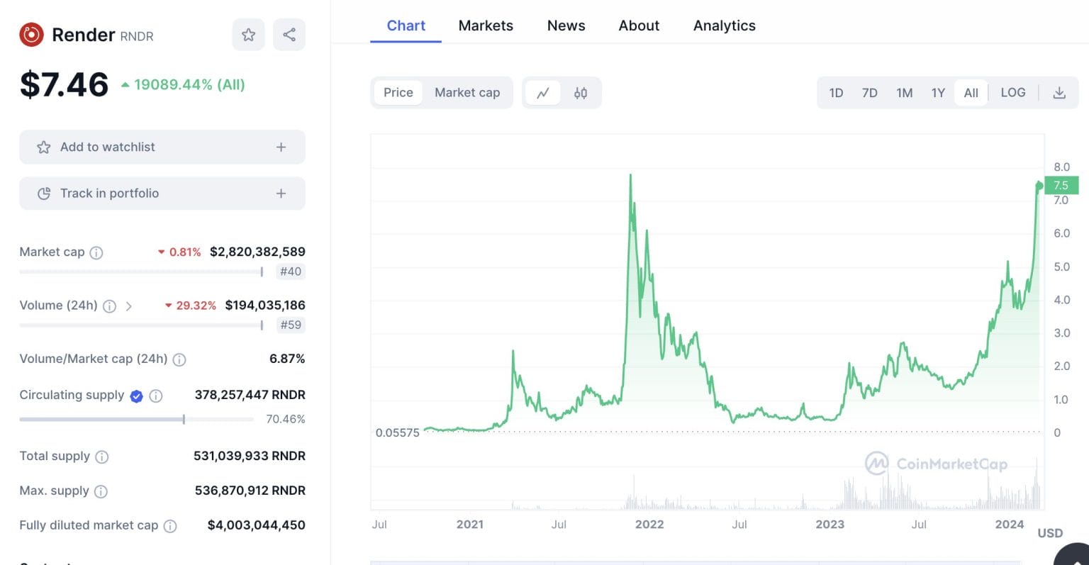 10 Best DePIN Crypto Projects & Coins to Invest in 2024