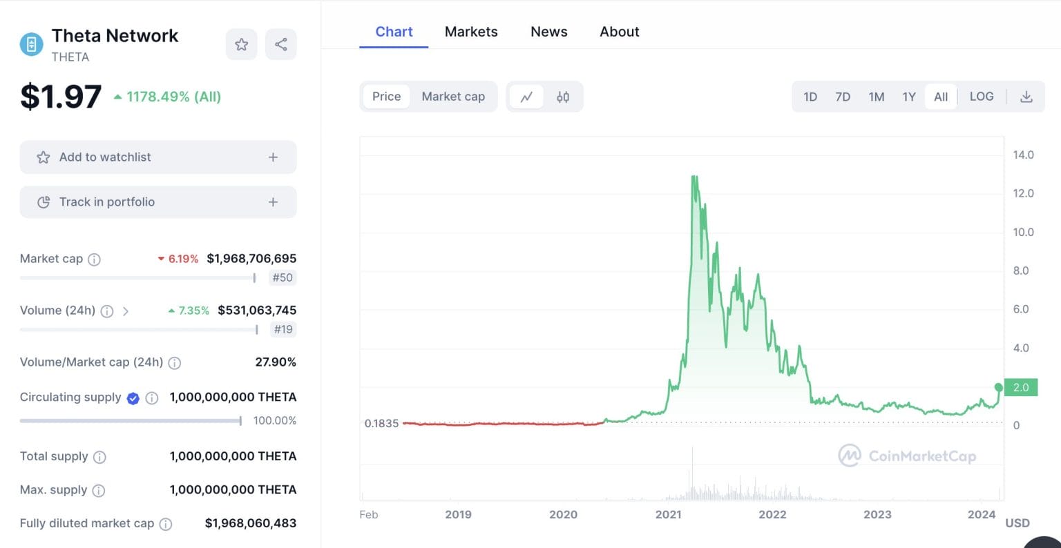 10 Best DePIN Crypto Projects & Coins to Invest in 2024