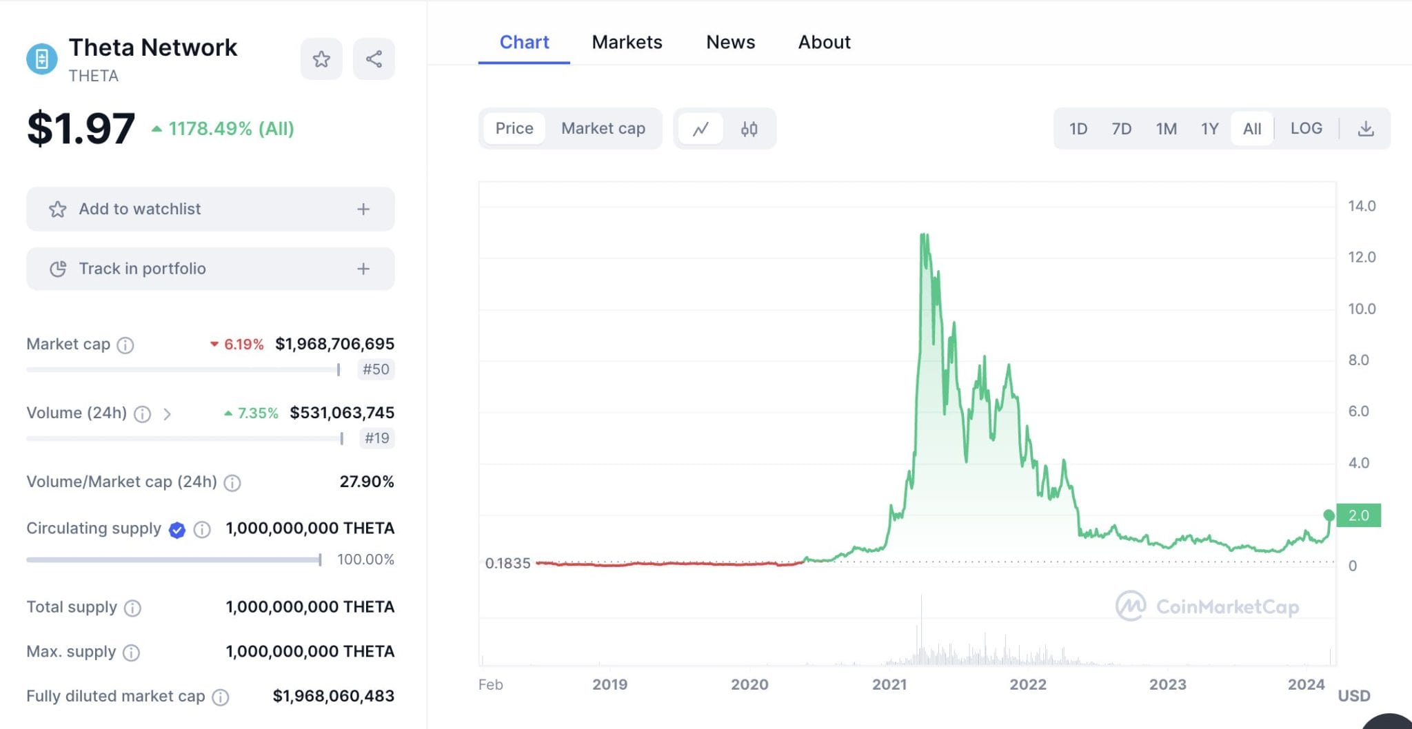 10 Best DePIN Crypto Projects & Coins to Invest in 2024