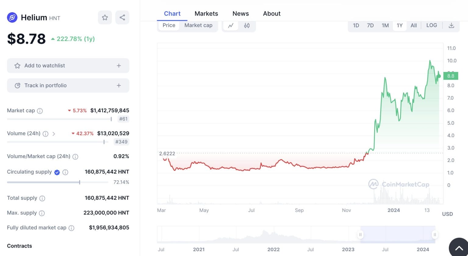 10 Best DePIN Crypto Projects & Coins to Invest in 2024