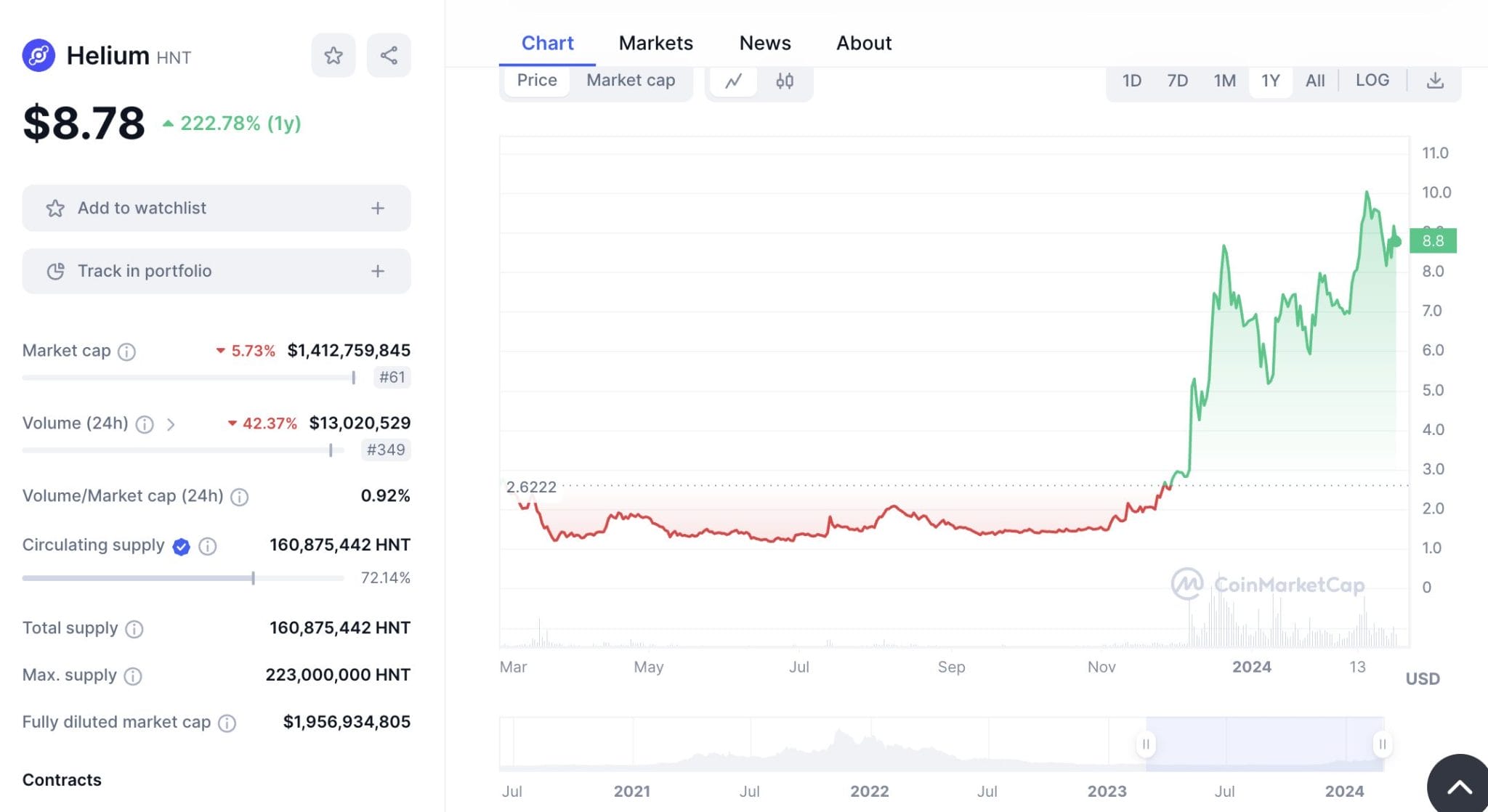 10 Best DePIN Crypto Projects & Coins to Invest in 2024