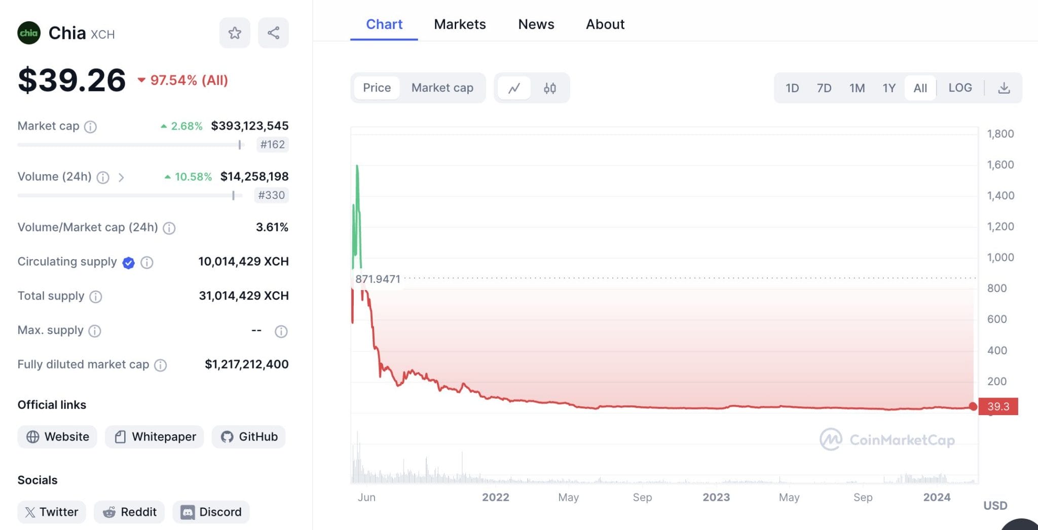 10 Best DePIN Crypto Projects & Coins to Invest in 2024