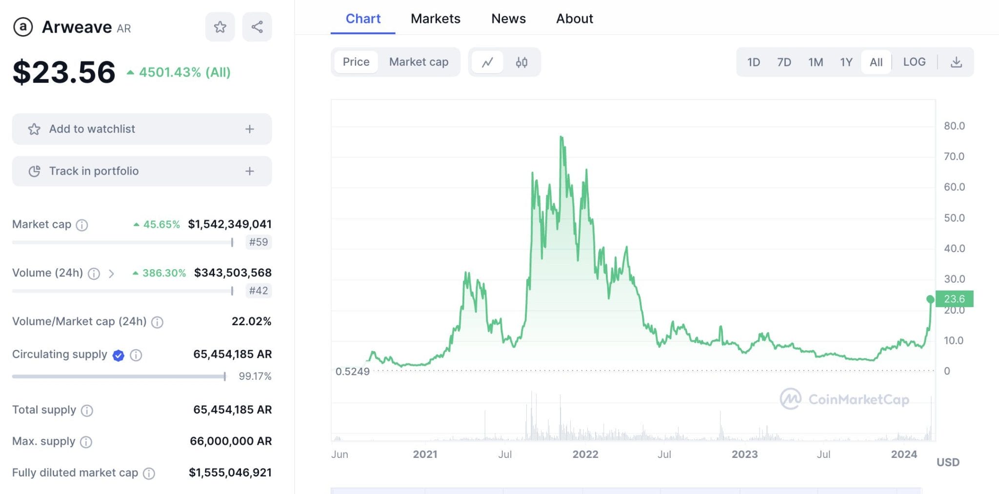 10 Best DePIN Crypto Projects & Coins to Invest in 2024