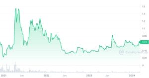 Ripple (XRP) Price Prediction 2025–2030: What's XRP’s Future?