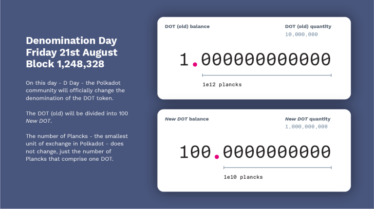 Polkadot (DOT) Price Prediction 2026, 2027, 2030