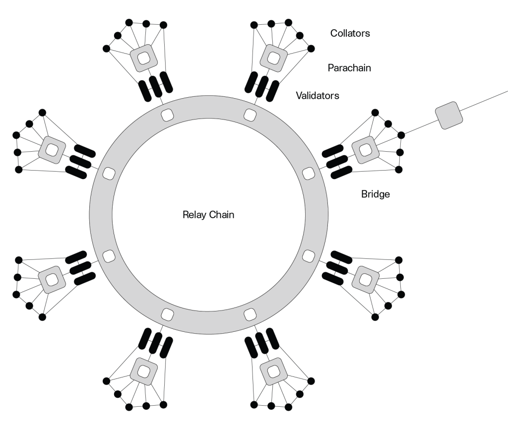 Polkadot (DOT) Price Prediction 2026, 2027, 2030