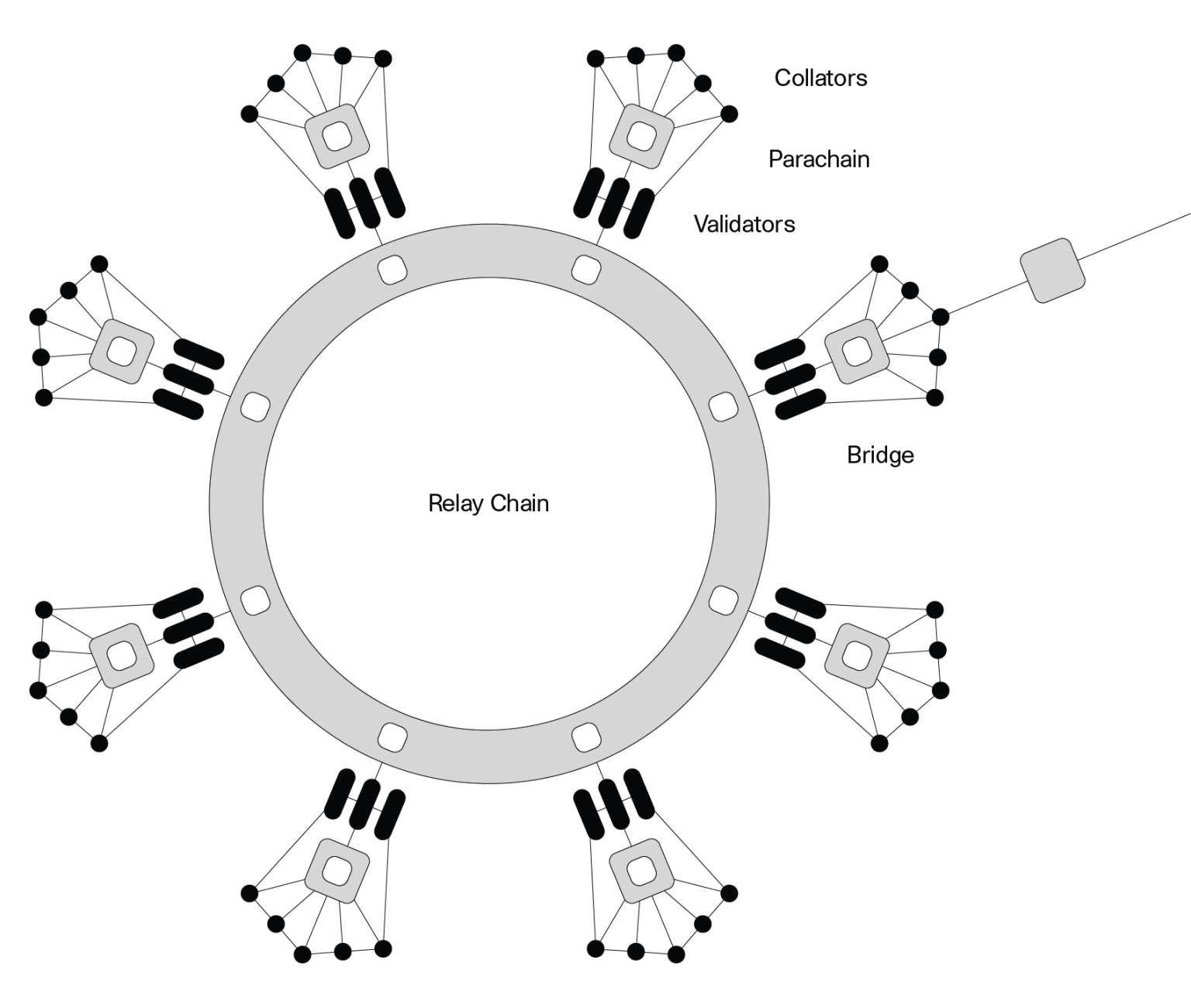 Polkadot (DOT) Price Prediction 2026, 2027, 2030