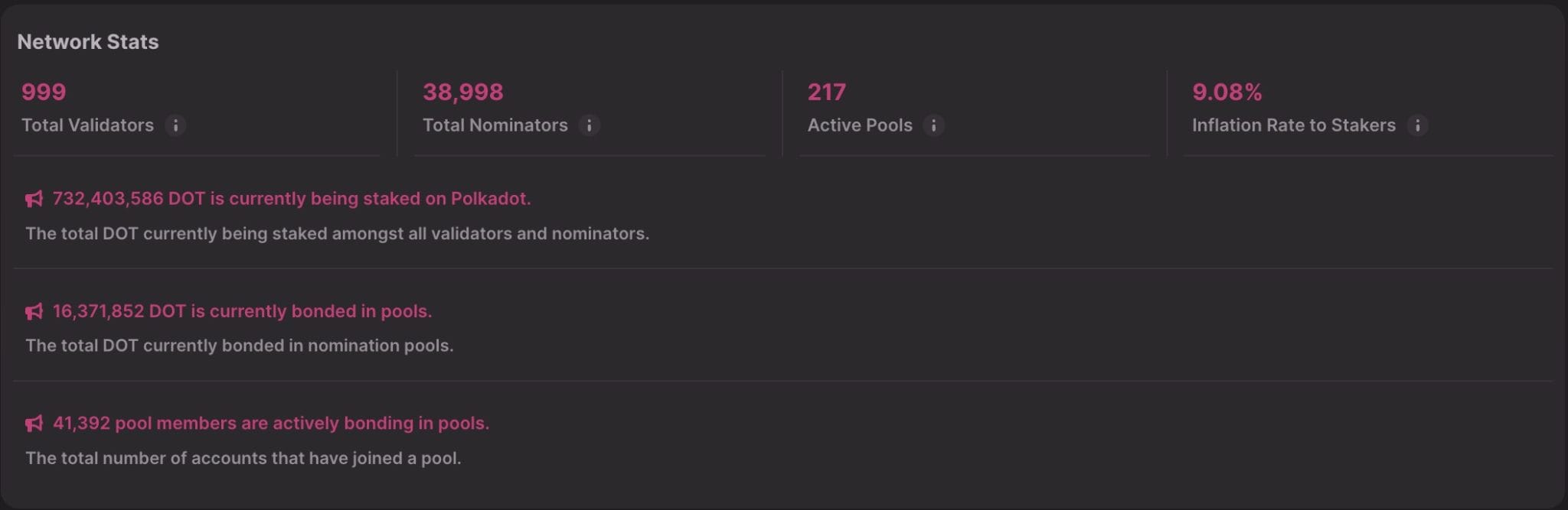 Polkadot (DOT) Price Prediction 2025, 2025, 2030