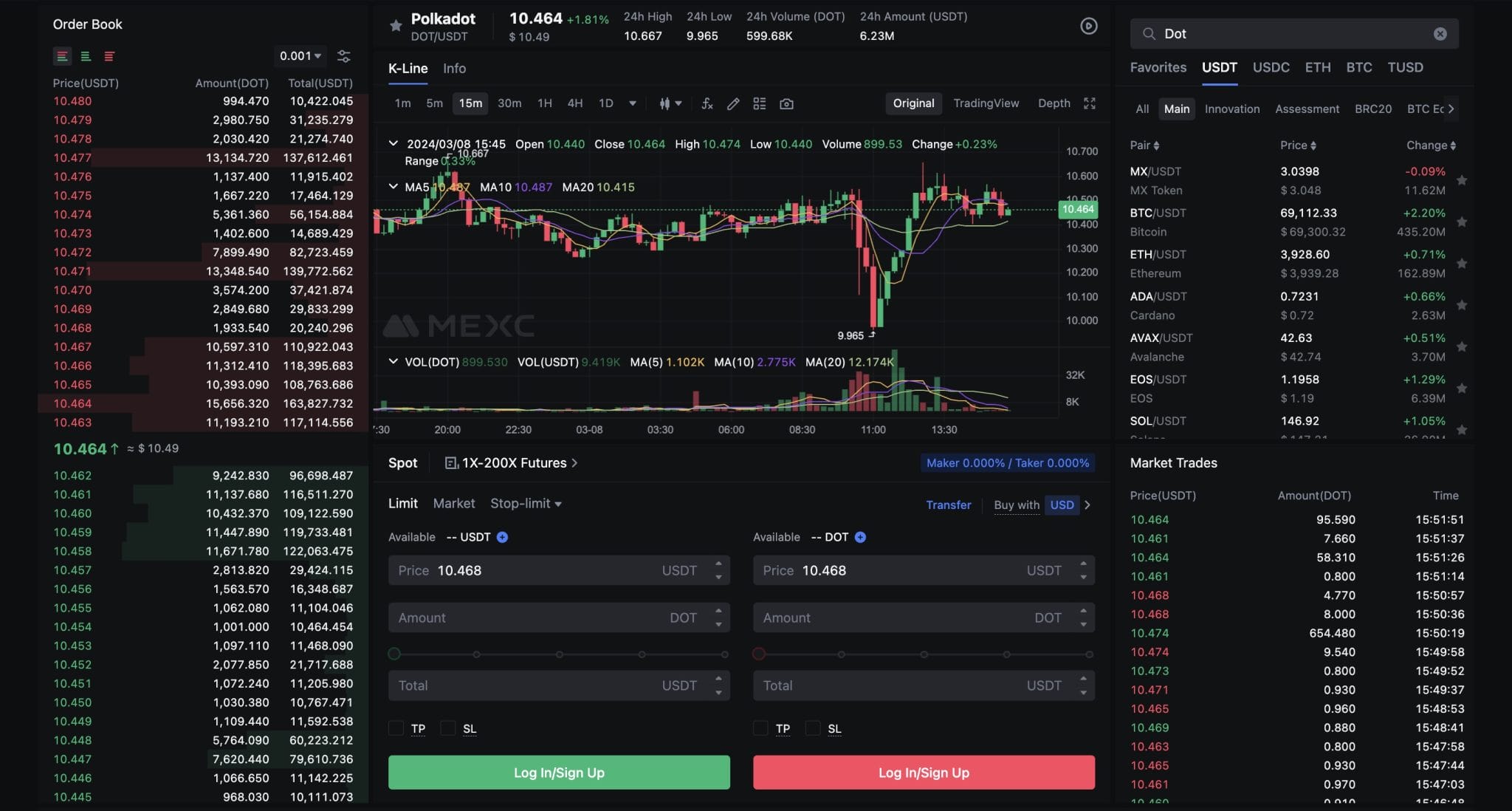 Polkadot (DOT) Price Prediction 2025, 2025, 2030