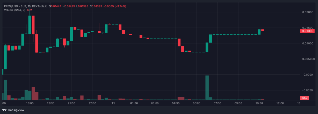 Turbo Trump Meme Coin Soars 22,589%, Eco-Friendly Bitcoin ICO Hits $3M ...