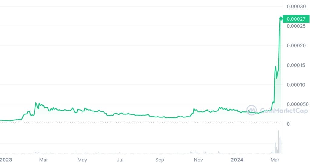 Floki (FLOKI) Price Prediction 2025, 2026, 2030