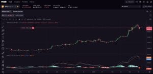 5 Ways to Short Bitcoin in 2025 - Complete Guide