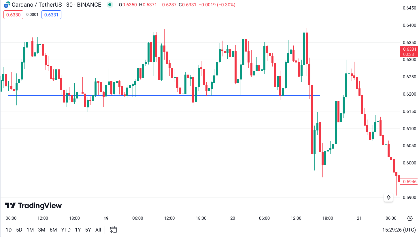 11 Best Crypto Day Trading Strategies in 2025