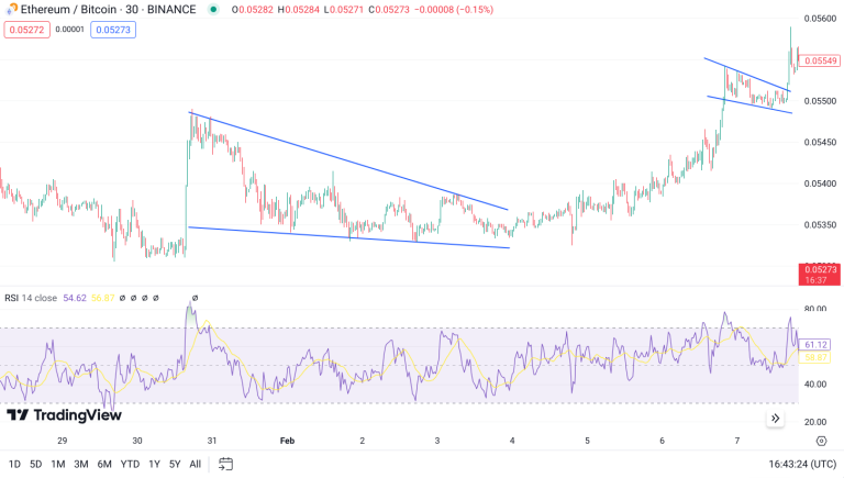 11 Best Crypto Day Trading Strategies in 2025