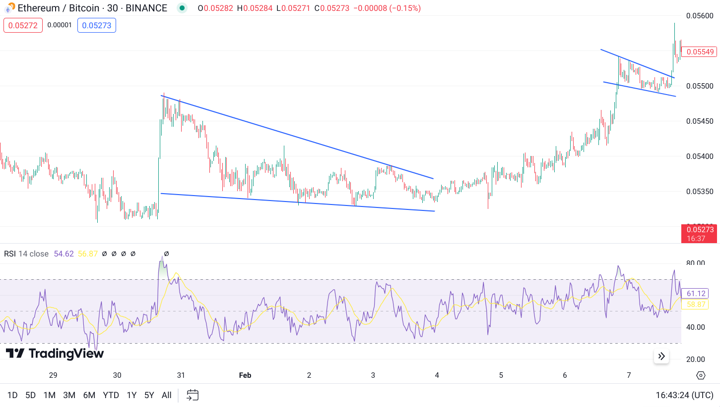 11 Best Crypto Day Trading Strategies in 2025