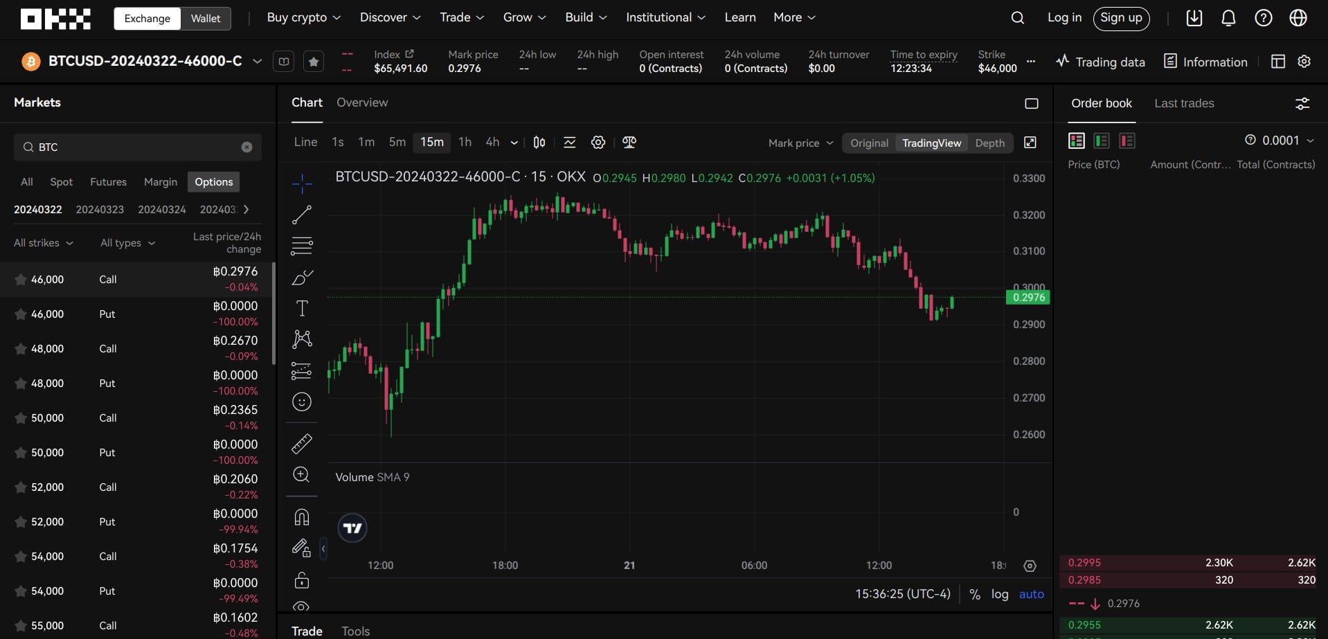 11 Best Crypto Day Trading Strategies in 2025