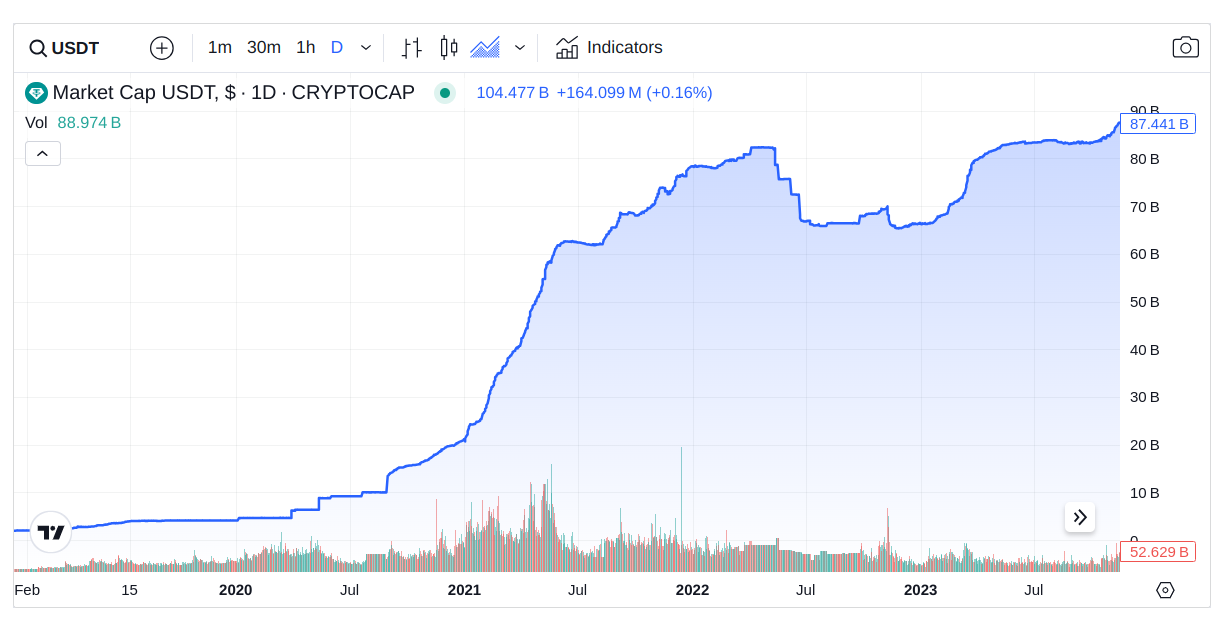 USDC vs USDT: Which Stablecoin is Safer in 2025?