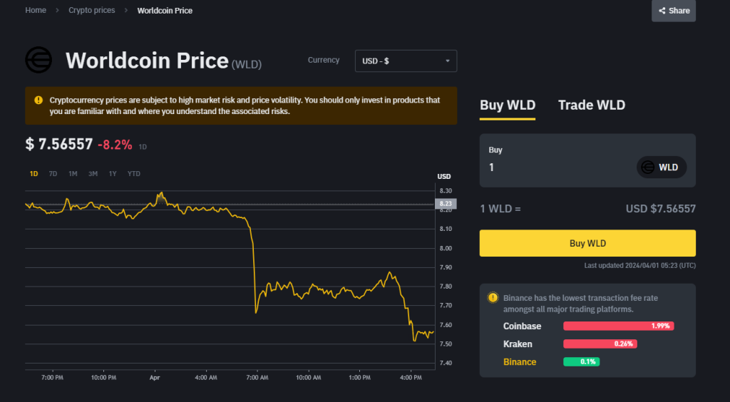 How to Buy Worldcoin (WLD) in 2025 - Beginner’s Guide