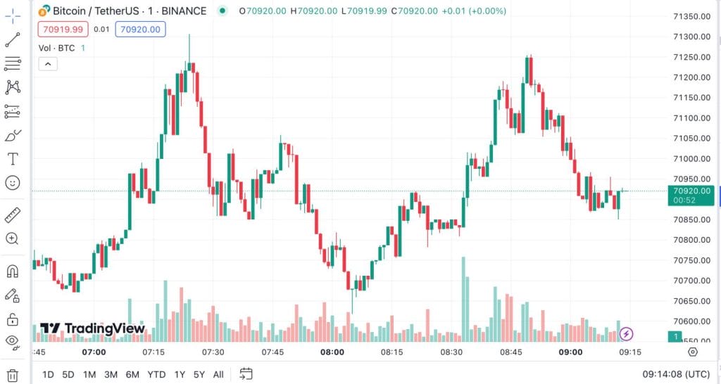 8 Best Cryptos to Day Trade in June 2026