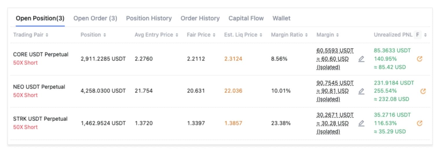 9 Best Crypto Sniper Bots to Use in December 2025