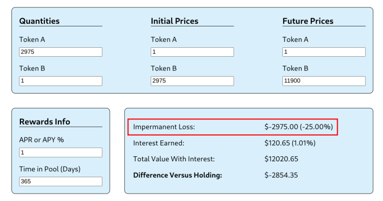 What is Impermanent Loss in Crypto? A Simple Explanation