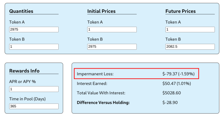 What is Impermanent Loss in Crypto? A Simple Explanation