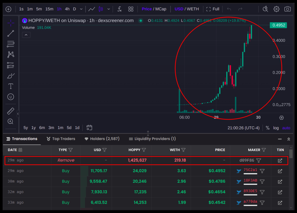 What is a Rug Pull in Crypto? How to Avoid Them in 2025