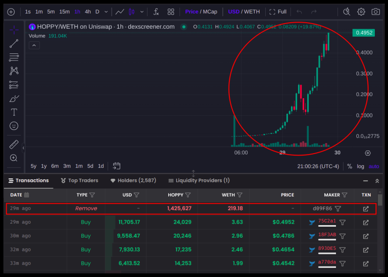 What is a Rug Pull in Crypto? How to Avoid Them in 2025