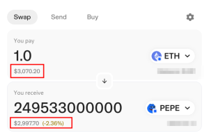 What is Slippage in Crypto? 5 Ways to Minimize it