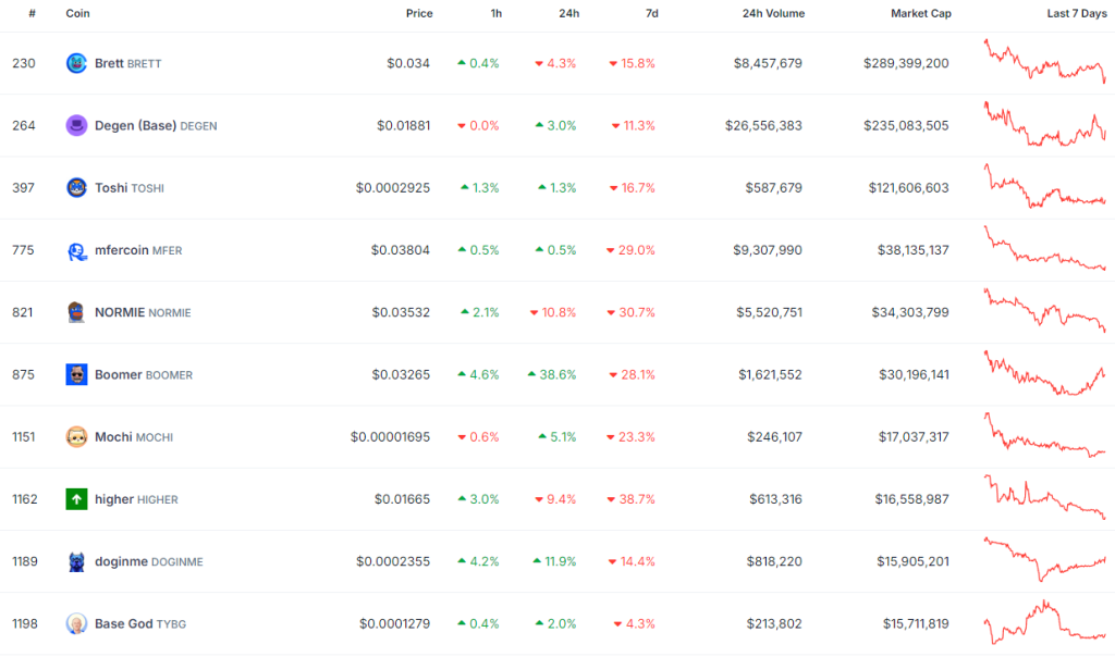 Meme Coin News: Top 10 Base Meme Coins, BONK Partners With TipLink