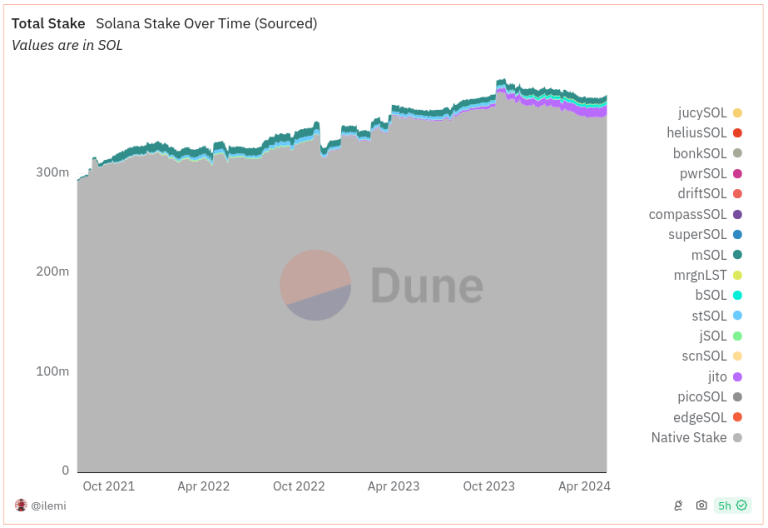What Is Fully Diluted Market Cap? Definition & Explanation