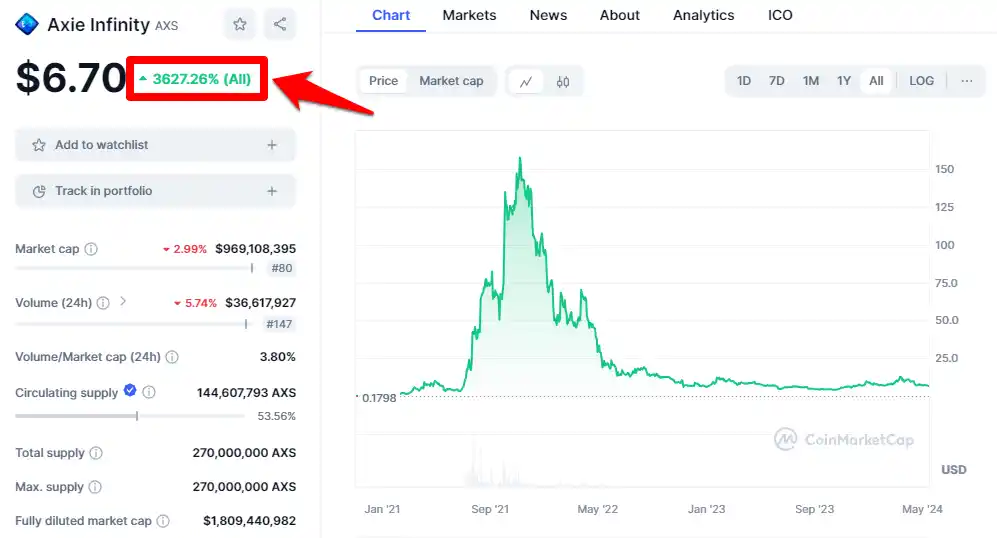 Next 100x Crypto - These Coins Could 100x in 2024
