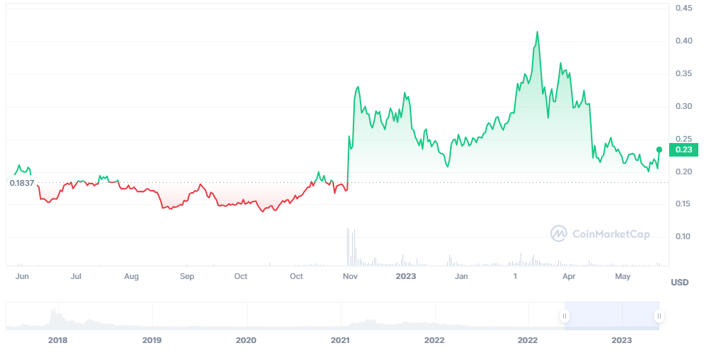 ISO 20022 Crypto: Top List of Compliant Coins in 2024
